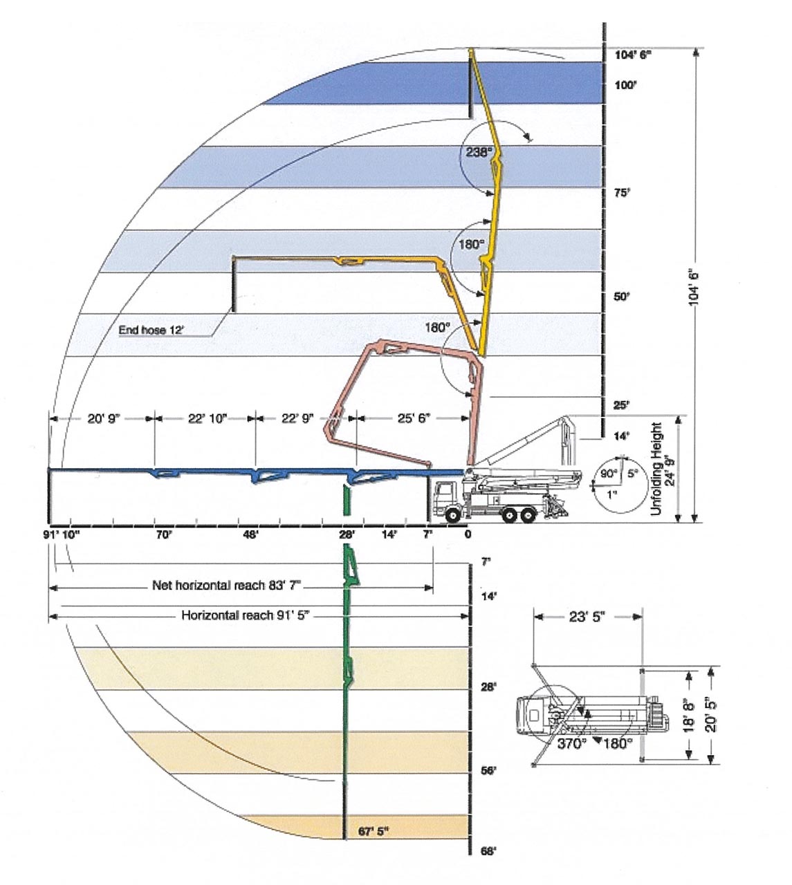 Red 32 Meter Roll & Fold Schwing Concrete Pump | Virginia Concrete Pumping